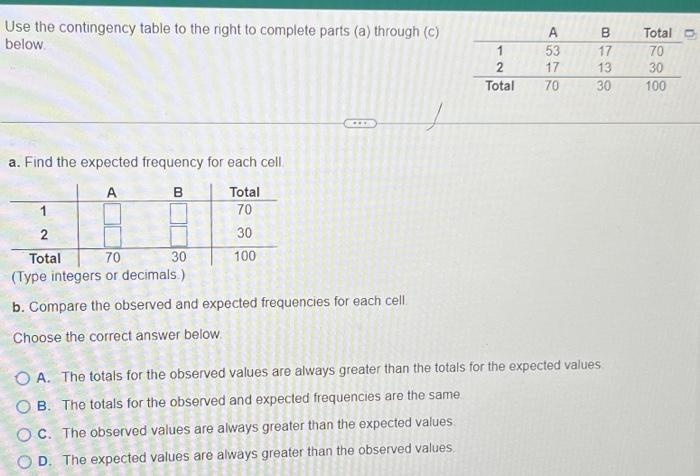 Solved Use the contingency table to the right to complete | Chegg.com