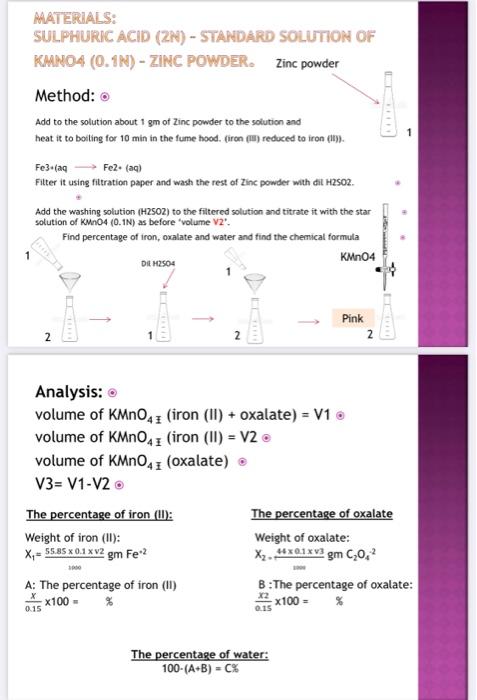 Solved ANALYSE IRON (II) OXALATE TO ESTIMATE IRON AND | Chegg.com