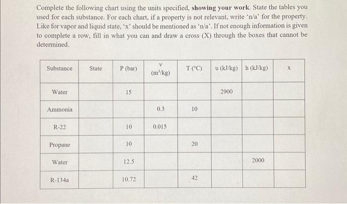 Solved Complete the following chart using the units | Chegg.com