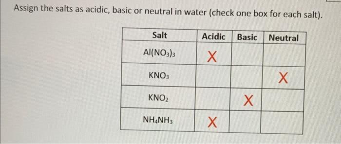 Solved Assign the salts as acidic, basic or neutral in water | Chegg.com