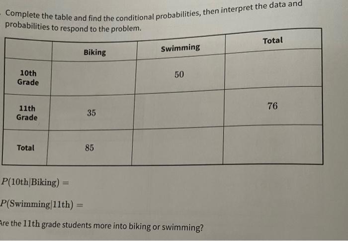 Solved Complete the table and find the conditional | Chegg.com