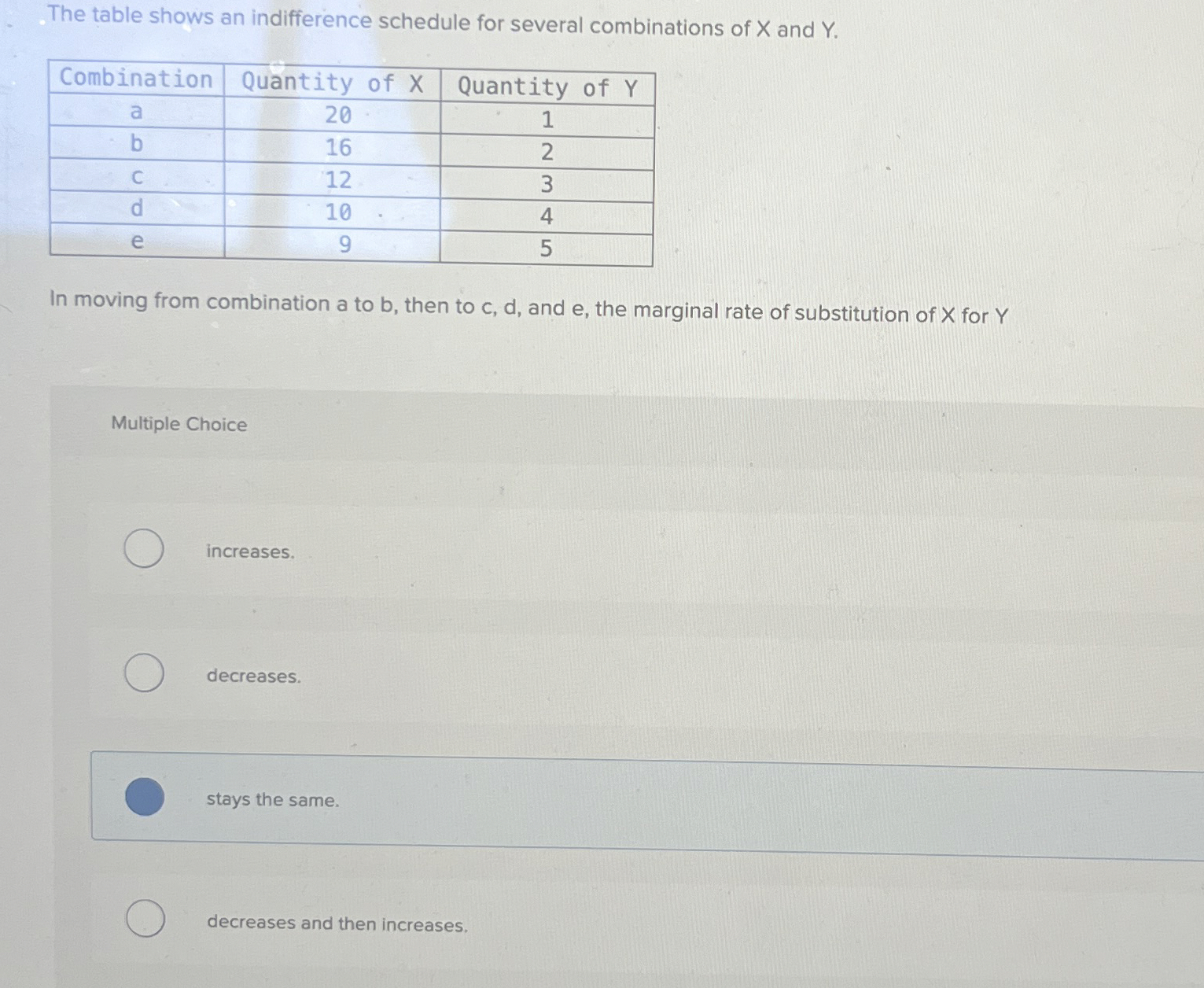 Solved The table shows an indifference schedule for several | Chegg.com