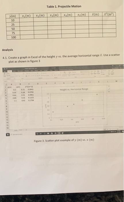 Solved Lab 2. Projectile Motion 1. Introduction A projectile | Chegg.com