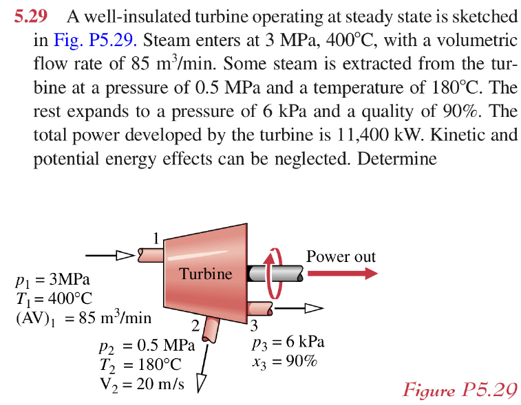 Solved 5.29 ﻿A well-insulated turbine operating at steady | Chegg.com