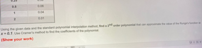 Solved Consider the Runge's function is: f(x)= 1 1 + 25x The | Chegg.com