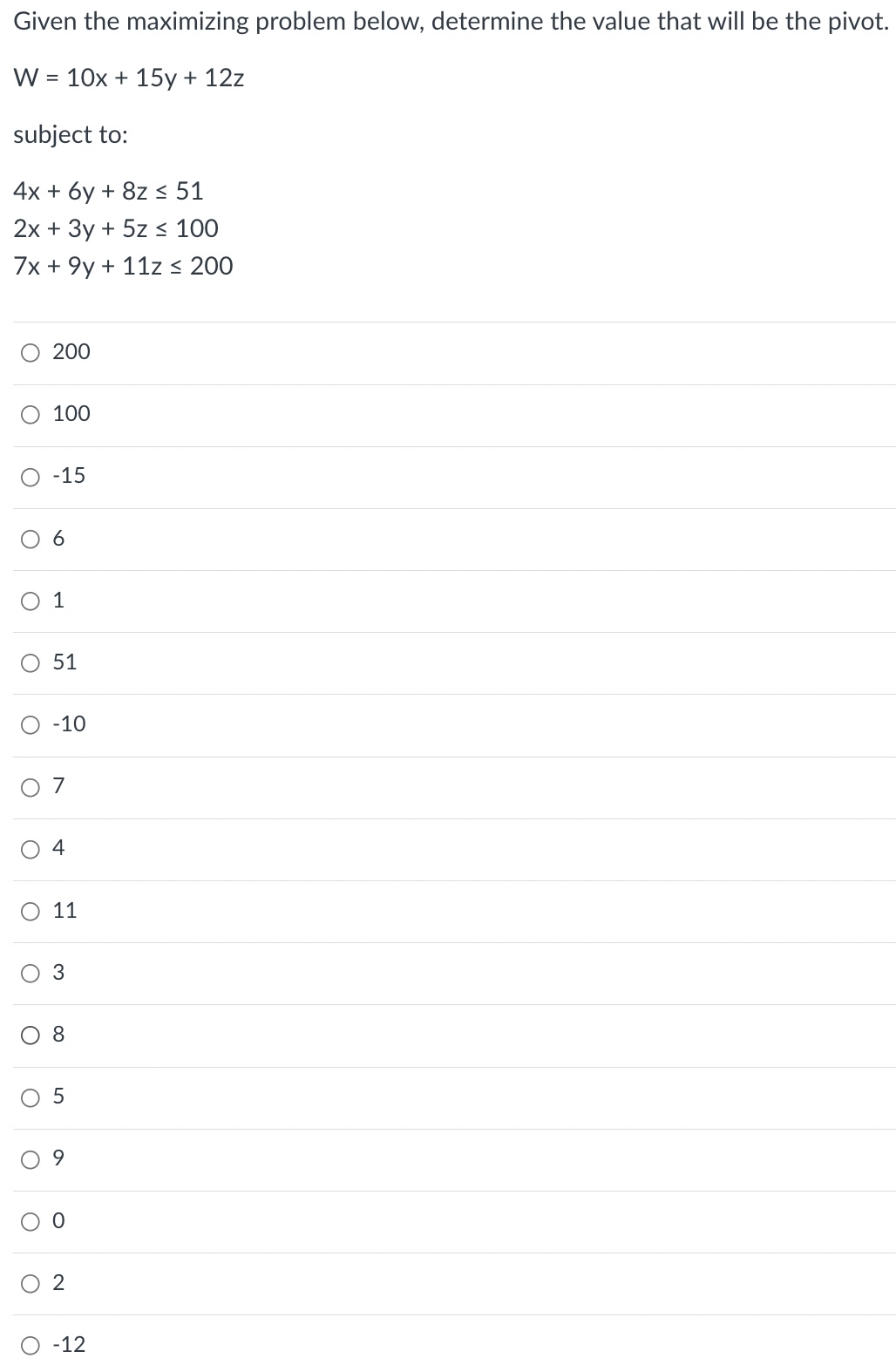 Solved Given the maximizing problem below, determine the | Chegg.com
