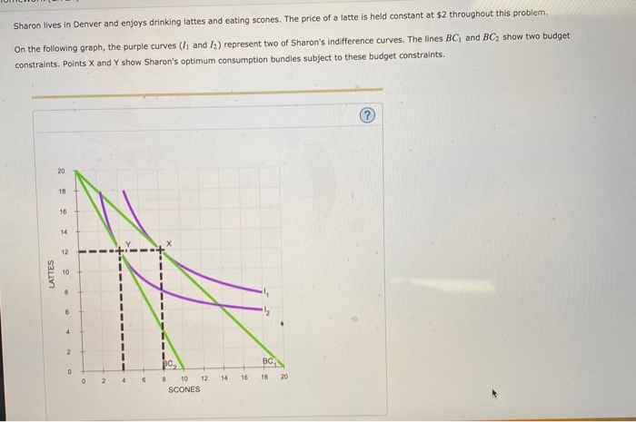 Solved Given the preceding graph and knowing the price of | Chegg.com