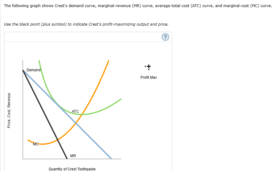 Solved The following graph shows Crest's demand curve, | Chegg.com