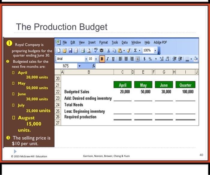 Solved The Production BudgetThe management at Business | Chegg.com