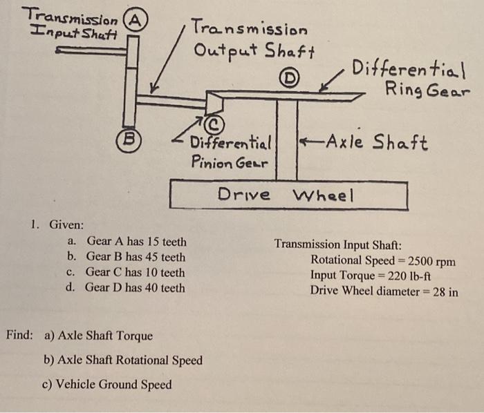 Solved Transmission A Input Shett Transmission Output Shaft | Chegg.com