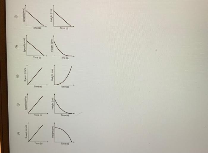 Solved (A) (C) (5) (9) (1) | Chegg.com