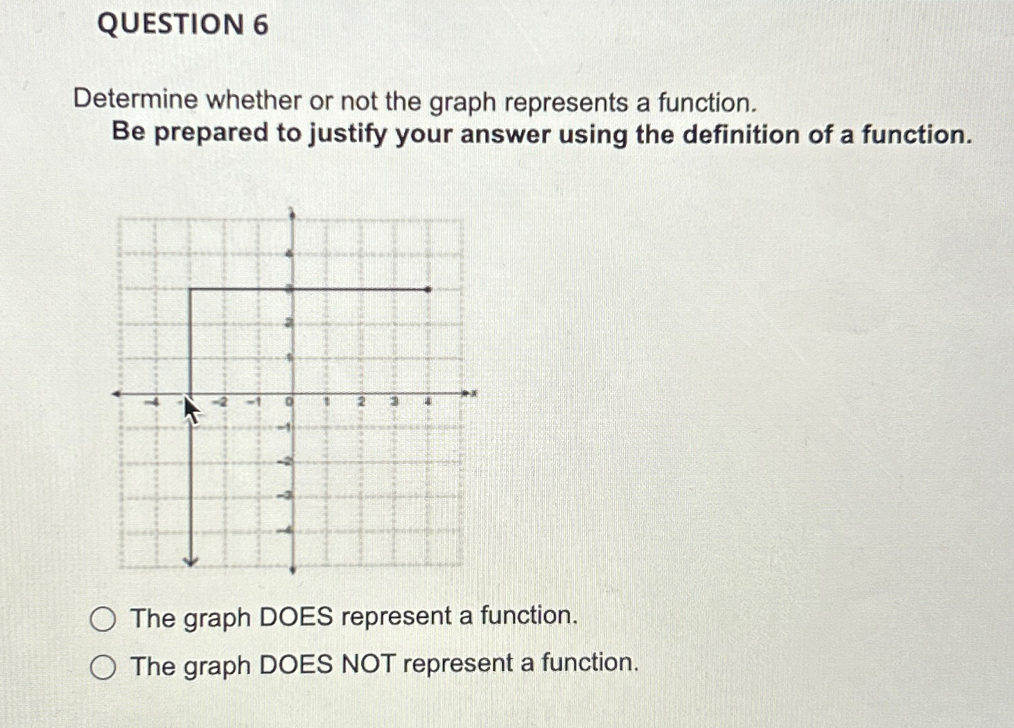 Solved QUESTION 6Determine whether or not the graph | Chegg.com
