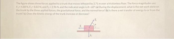 Solved The figure shows theee forces applied to a trunk that | Chegg.com