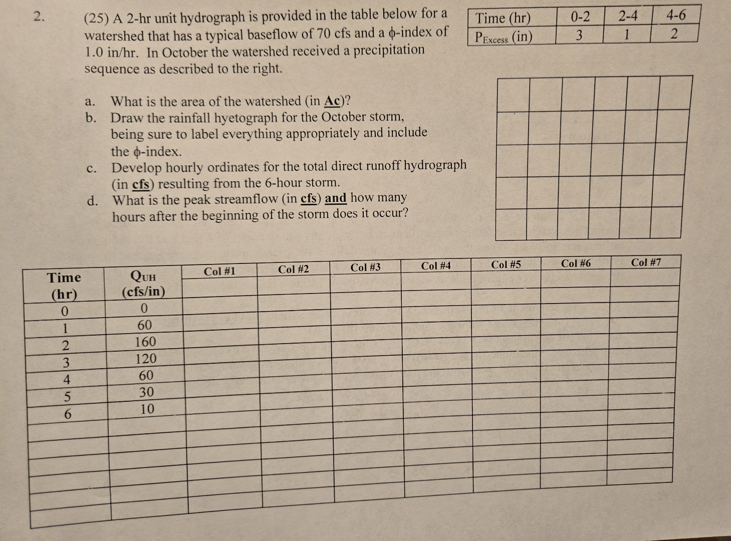 Solved (25) ﻿A 2-hr unit hydrograph is provided in the table | Chegg.com