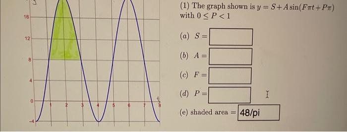 Solved (1) The graph shown is y=S+Asin(Fπt+Pπ) with 0≤P