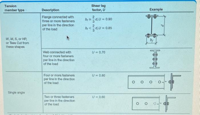Solved Question 6 (1 point) Any members with transverse | Chegg.com