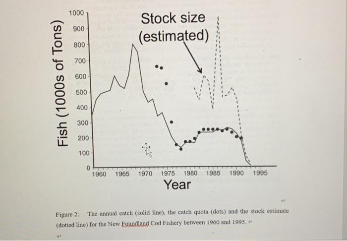 7) Look at Figure 2. This figure shows the annual | Chegg.com