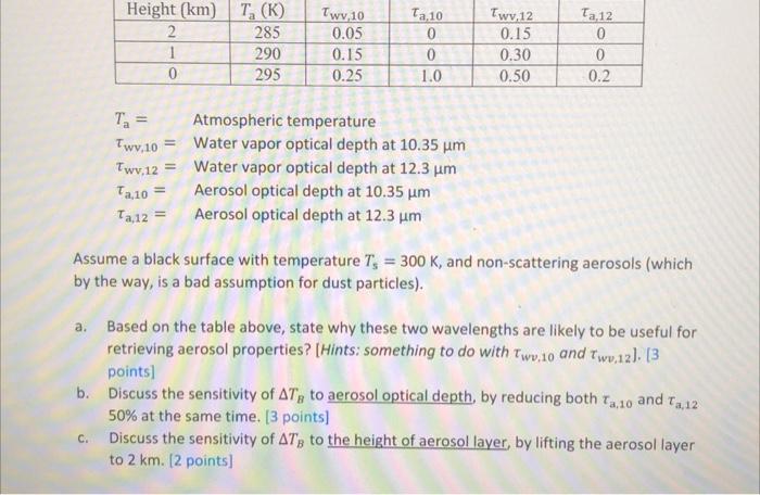 Solved 3. Remote sensing of aerosol using emission radiative | Chegg.com
