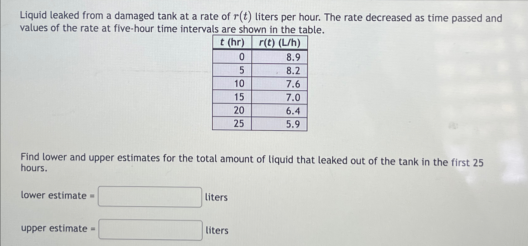 Solved Liquid leaked from a damaged tank at a rate of r(t) | Chegg.com