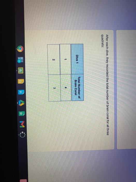Solved Explain why the researcher chose to use the quadrat | Chegg.com