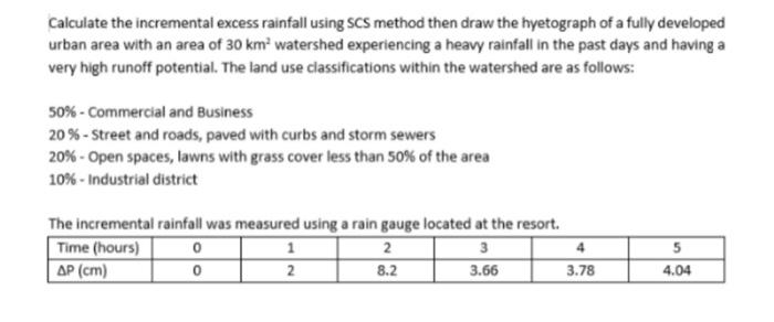 Solved Calculate the incremental excess rainfall using SCS | Chegg.com