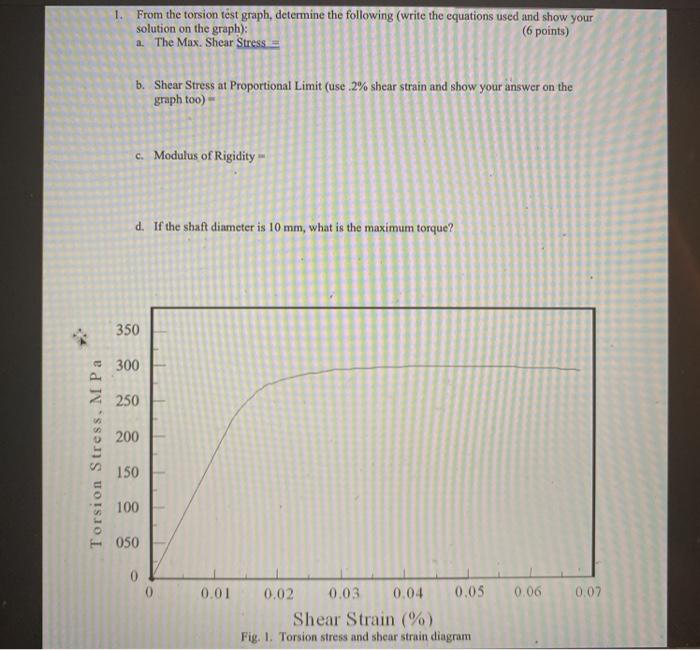 Solved 1. From the torsion test graph, determine the | Chegg.com