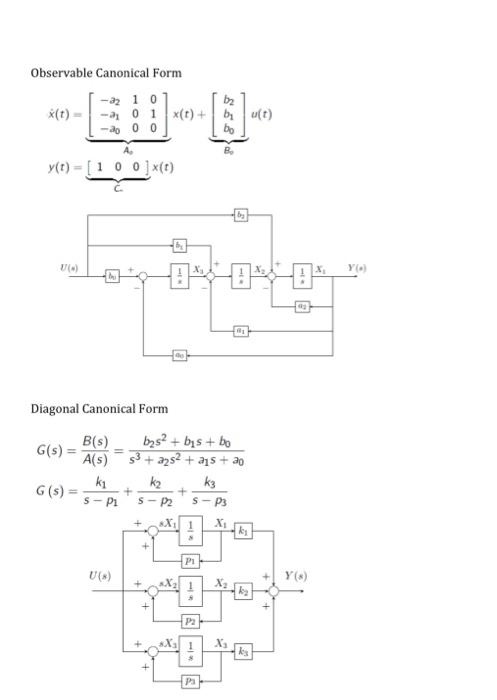 Problem 1: Given the transfer function | Chegg.com