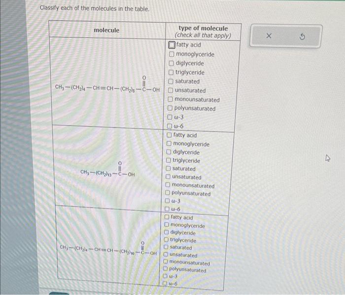 Solved Classify each of the molecules in the table. | Chegg.com