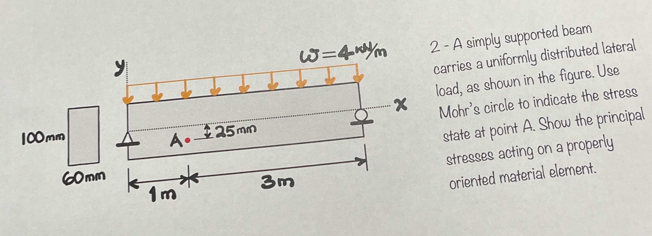 Solved 2-A simply supported beam carries a uniformly | Chegg.com