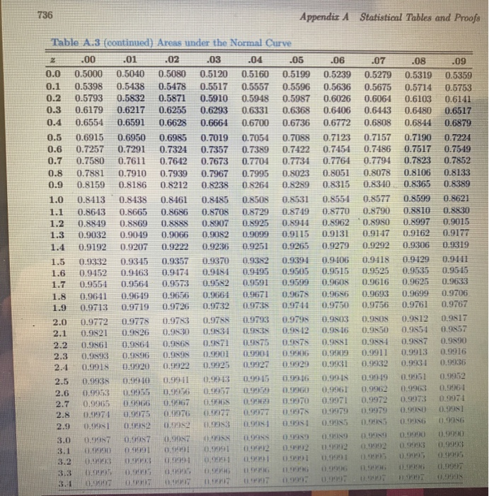 Solved points) 5. If for a population the mean is 20 and the | Chegg.com