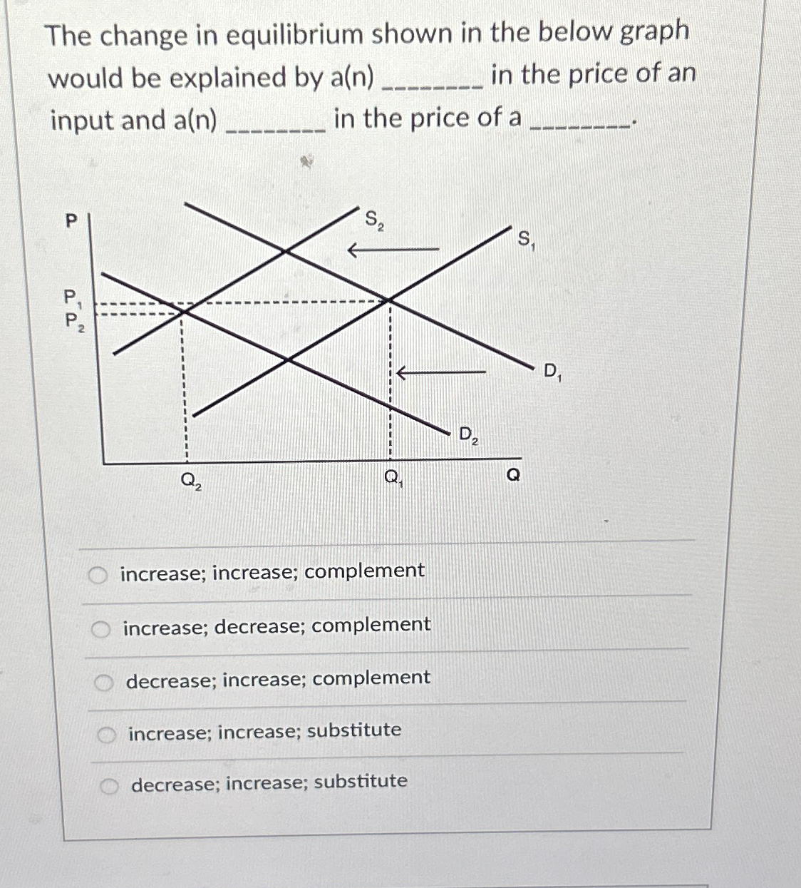 Solved The change in equilibrium shown in the below graph | Chegg.com
