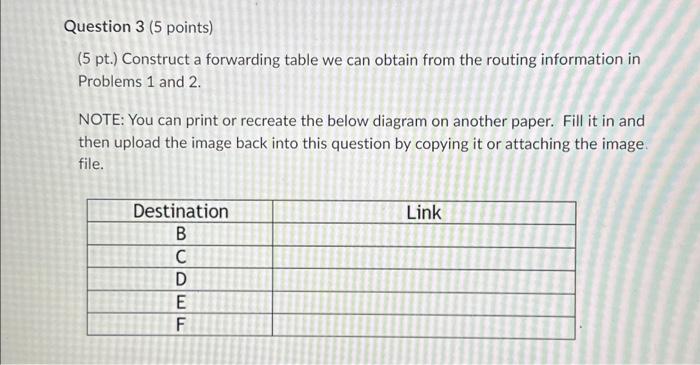 Solved 5 Pts Construct The Shortest Path Tree From The