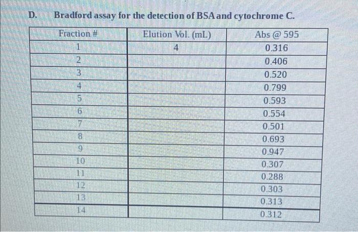 Solved 1 [10 marks] Prepare an elution profile graph by | Chegg.com