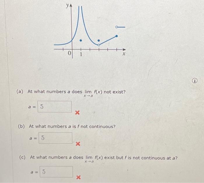 Solved (a) At what numbers a does limx→af(x) not exist? a= | Chegg.com