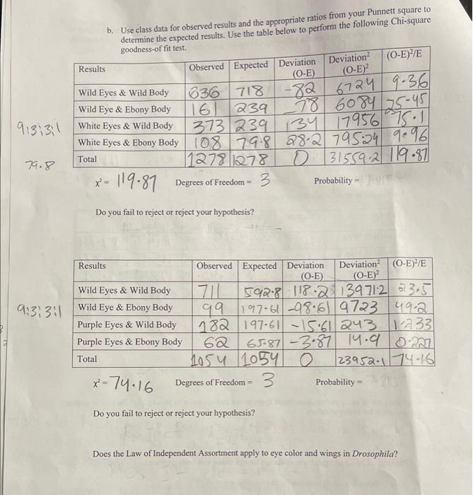 Solved b. Use class data for observed results and the | Chegg.com