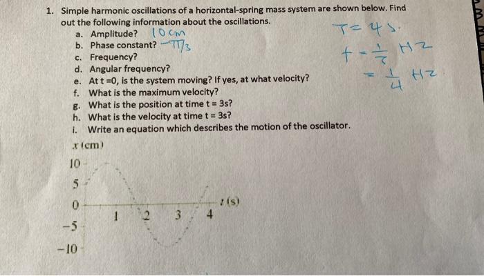 Solved t - - H2 Hz 1. Simple harmonic oscillations of a | Chegg.com