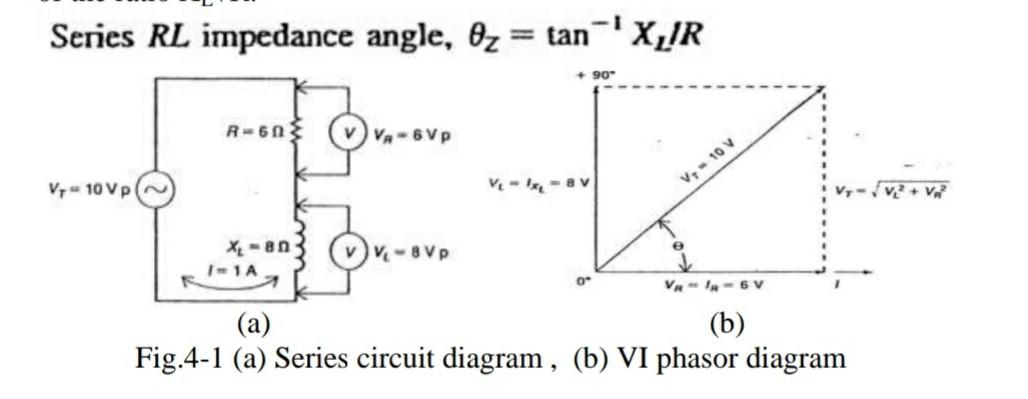 Solved Discussion 1- Explain why the phasor and the | Chegg.com