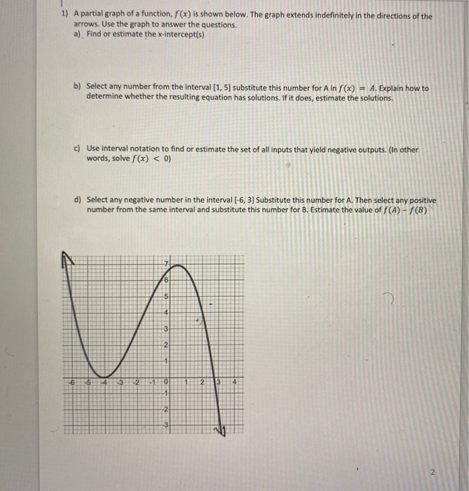 Solved 1) A partial graph of a function, f(x) is shown | Chegg.com