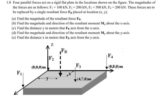 Solved 1.0 Four parallel forces act on a rigid flat plate in | Chegg.com