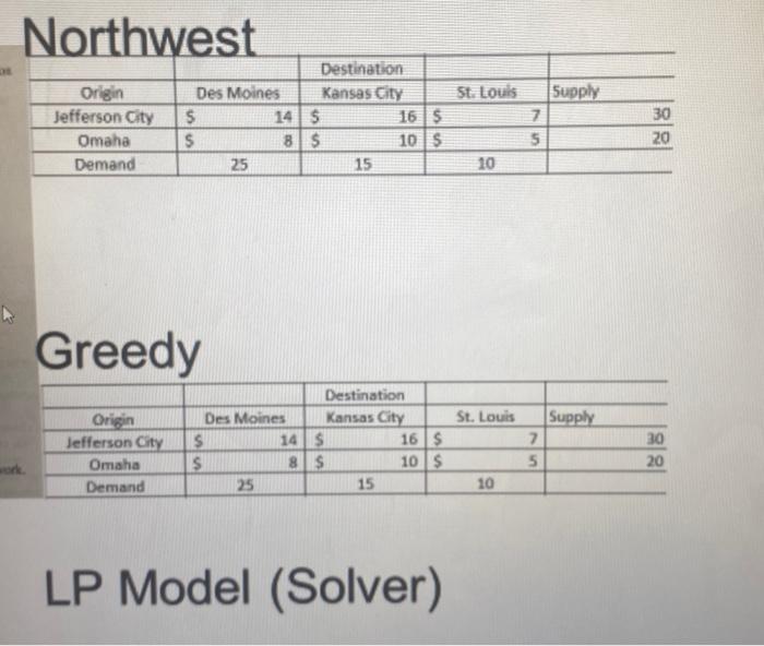 Solved how do you solve it the 3 ways? northwest, greedy and | Chegg.com Solved how do you solve it the 3 ways? northwest, greedy and | Chegg.com