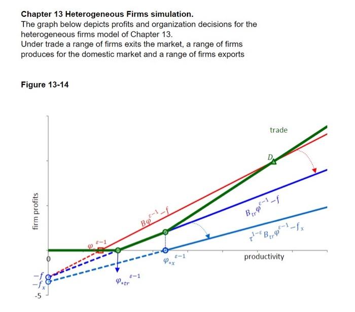QUESTION 13-7 (SLMULATION) The ch13question07 | Chegg.com