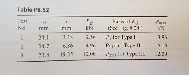 8.52 Data are given in Table P8.52 foc compact | Chegg.com