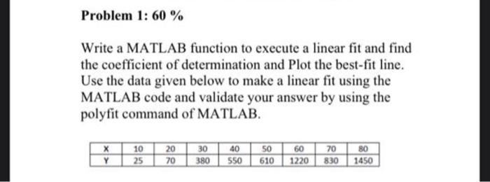 Solved Problem 1: 60 % Write a MATLAB function to execute a | Chegg.com