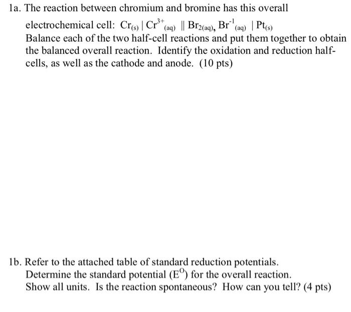 Solved 1a. The reaction between chromium and bromine has | Chegg.com