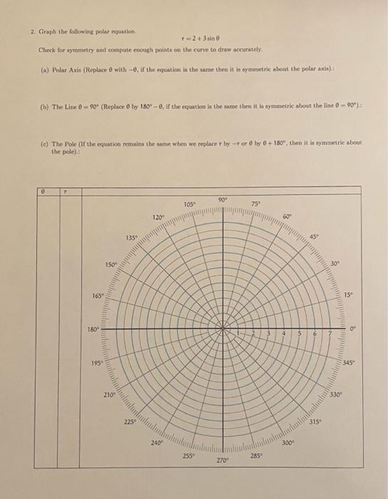 Solved 2. Graph the following polar equation. r=2+3sinθ | Chegg.com