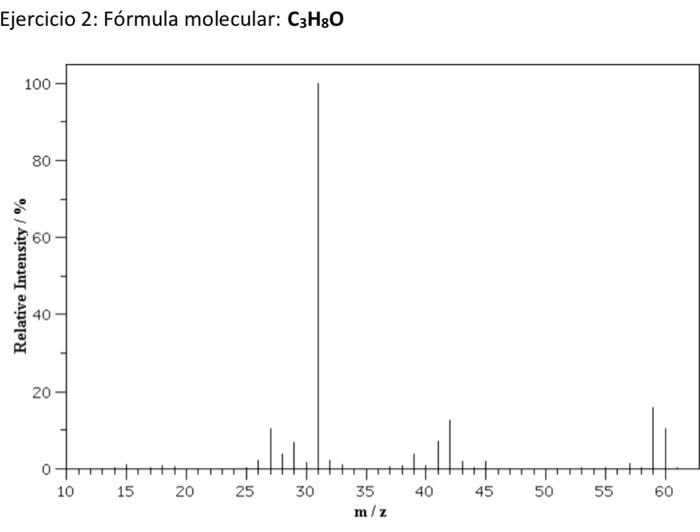 Solved Determine the structure of the compound C3H8O by | Chegg.com