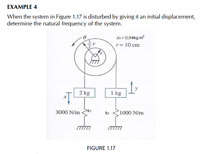 Solved EXAMPLE 4When the system in Figure 1.17 ﻿is disturbed | Chegg.com