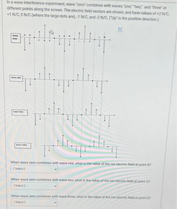 Solved In a wave interference experiment, wave "zero" | Chegg.com