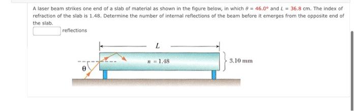 Solved A laser beam strikes one end of a slab of material as | Chegg.com