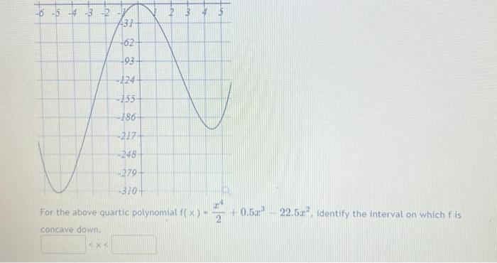 For the above quartic polynomial | Chegg.com